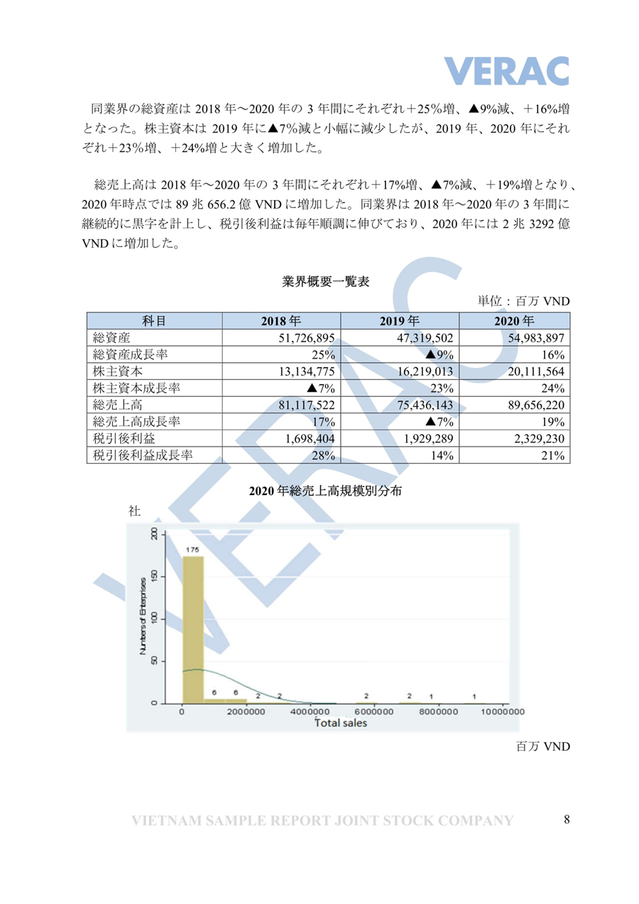 ベトナム企業信用調査 - VERAC