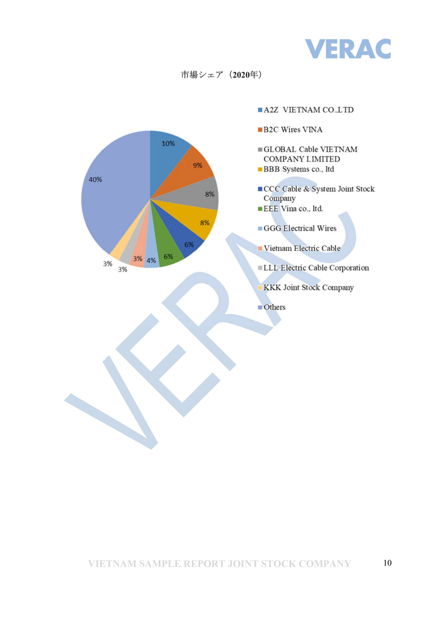 ベトナム企業信用調査 - VERAC