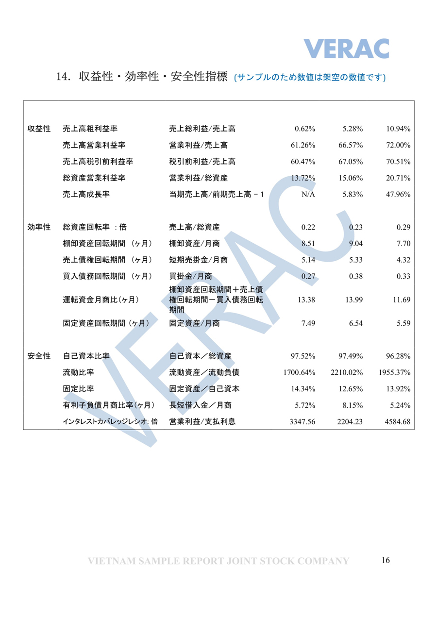 ベトナム企業信用調査 - VERAC