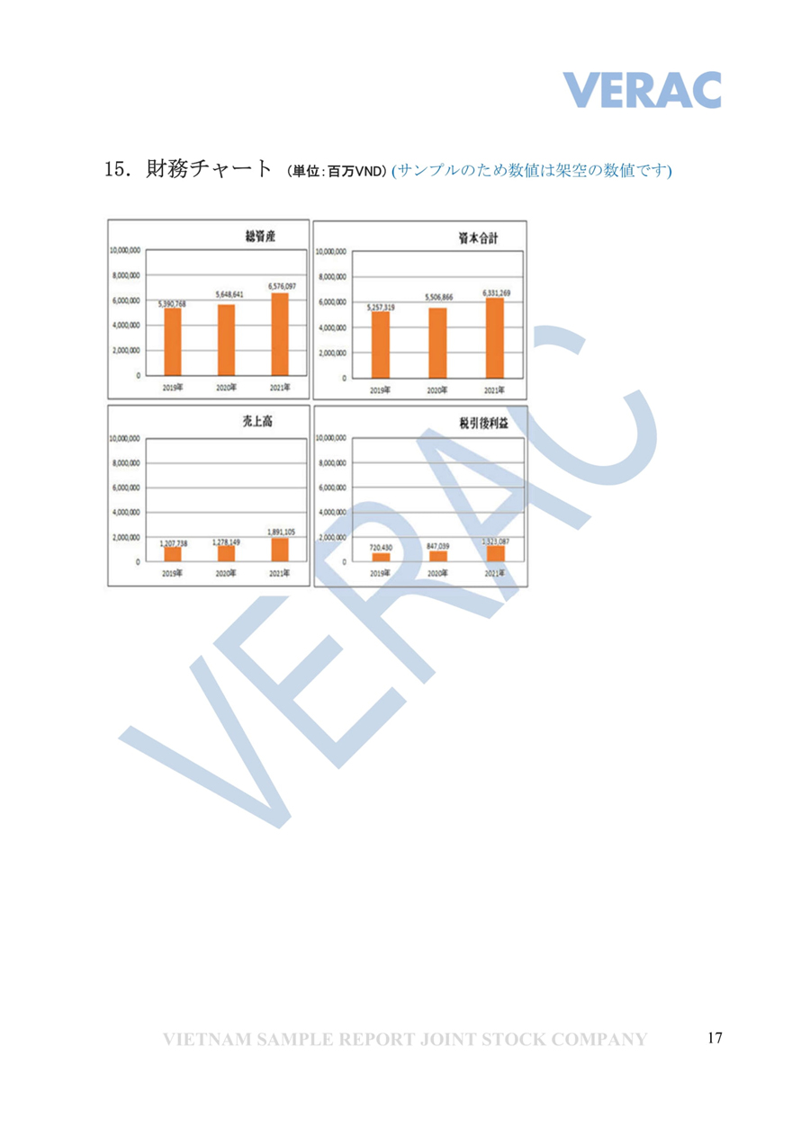 ベトナム企業信用調査 - VERAC