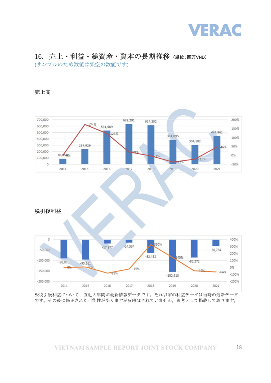 ベトナム企業信用調査 - VERAC