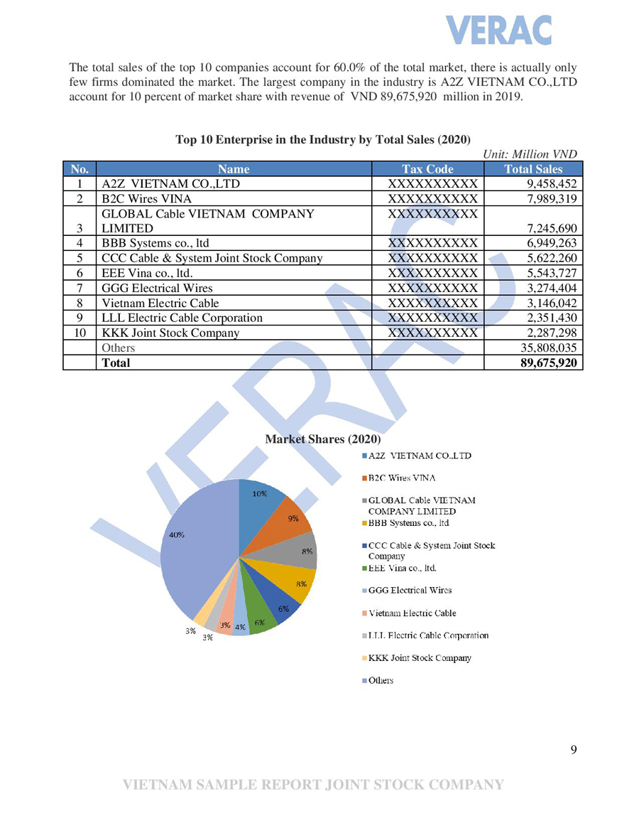 Company research - VERAC