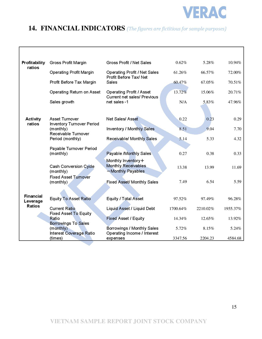 Company research - VERAC