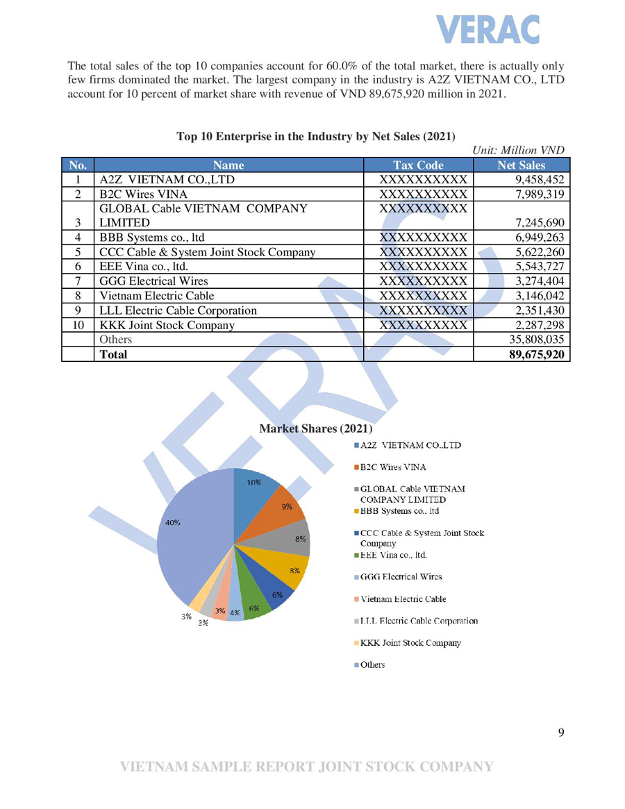 Company research - VERAC