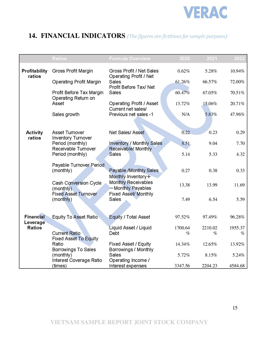 Company research - VERAC