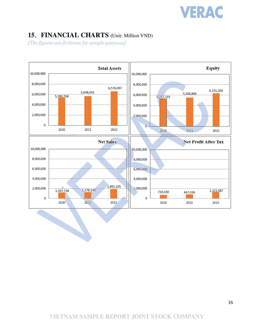 Company research - VERAC
