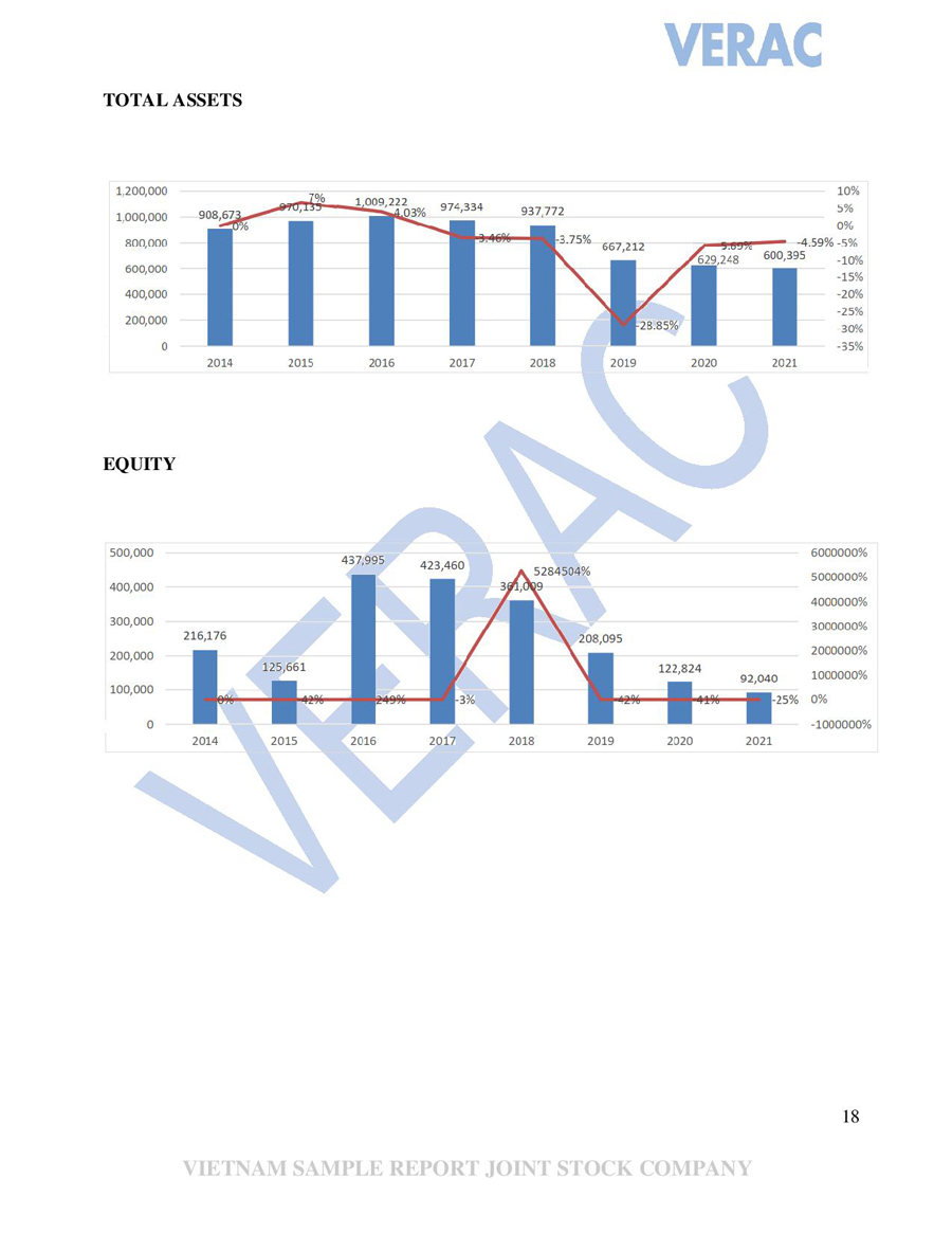 Company research - VERAC