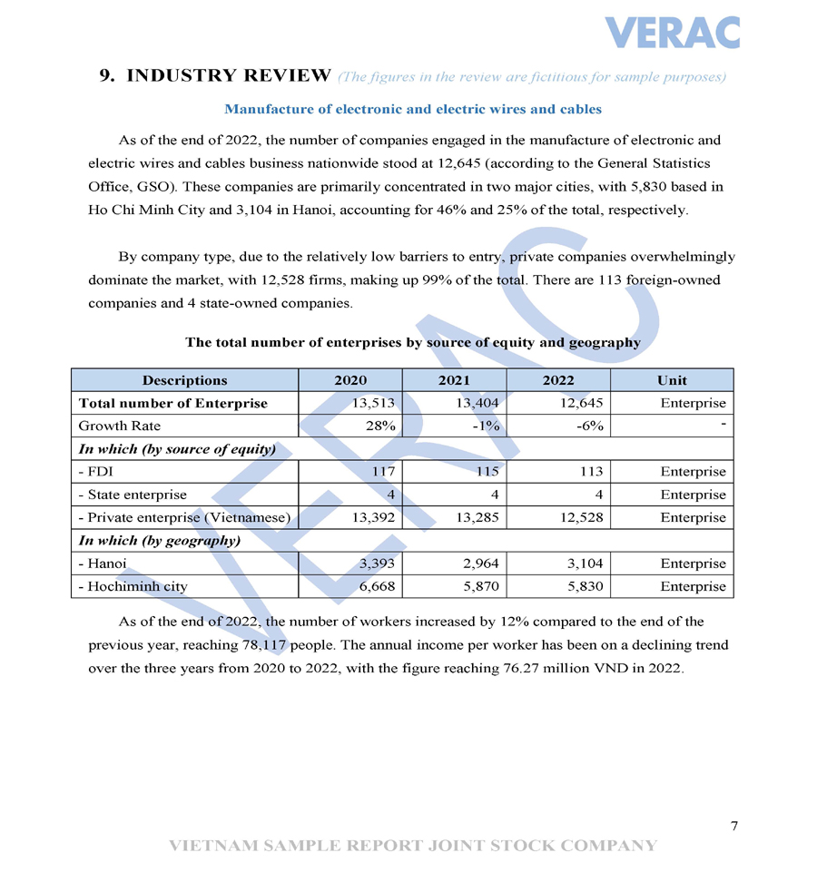 Company research - VERAC