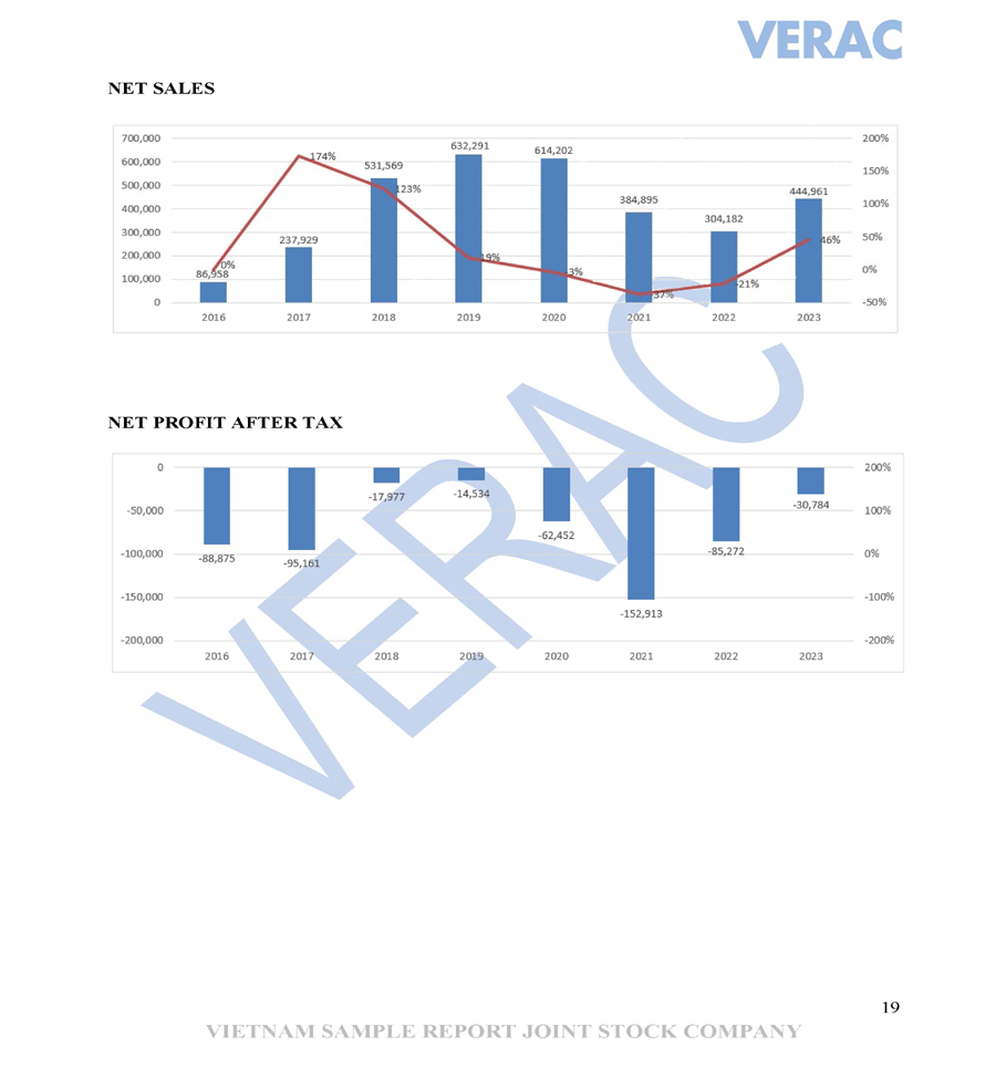 Company research - VERAC