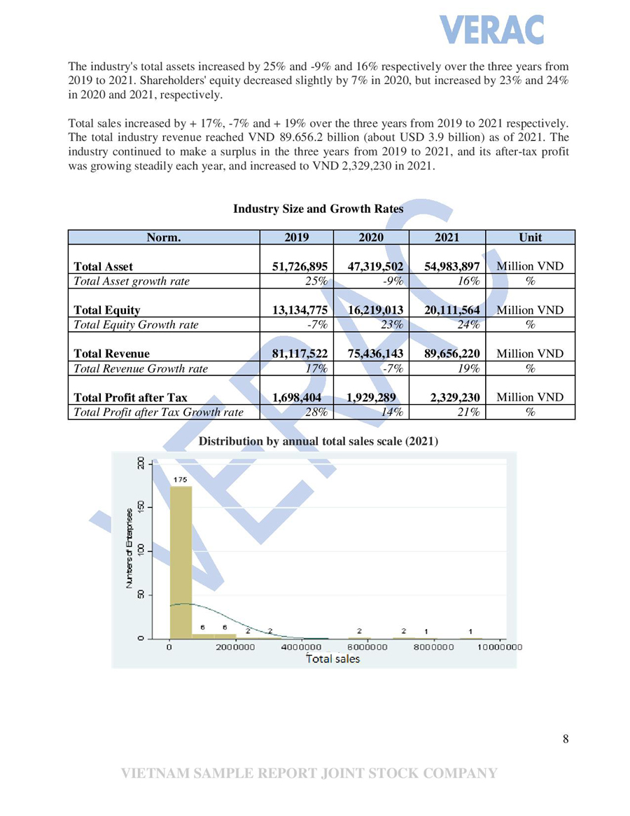 Company research - VERAC