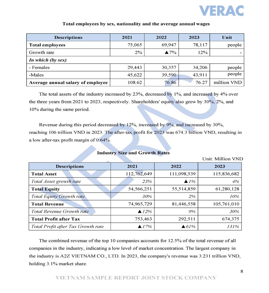 Company research - VERAC